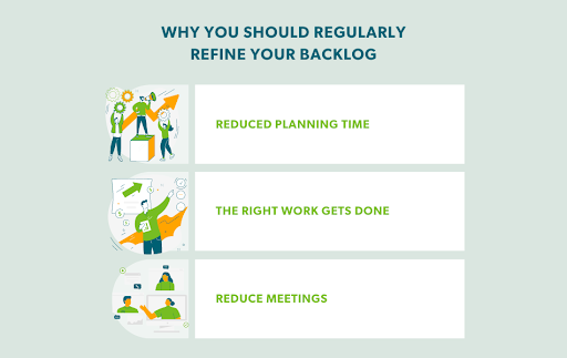 Best Practices for Agile Marketing Backlog Refinement